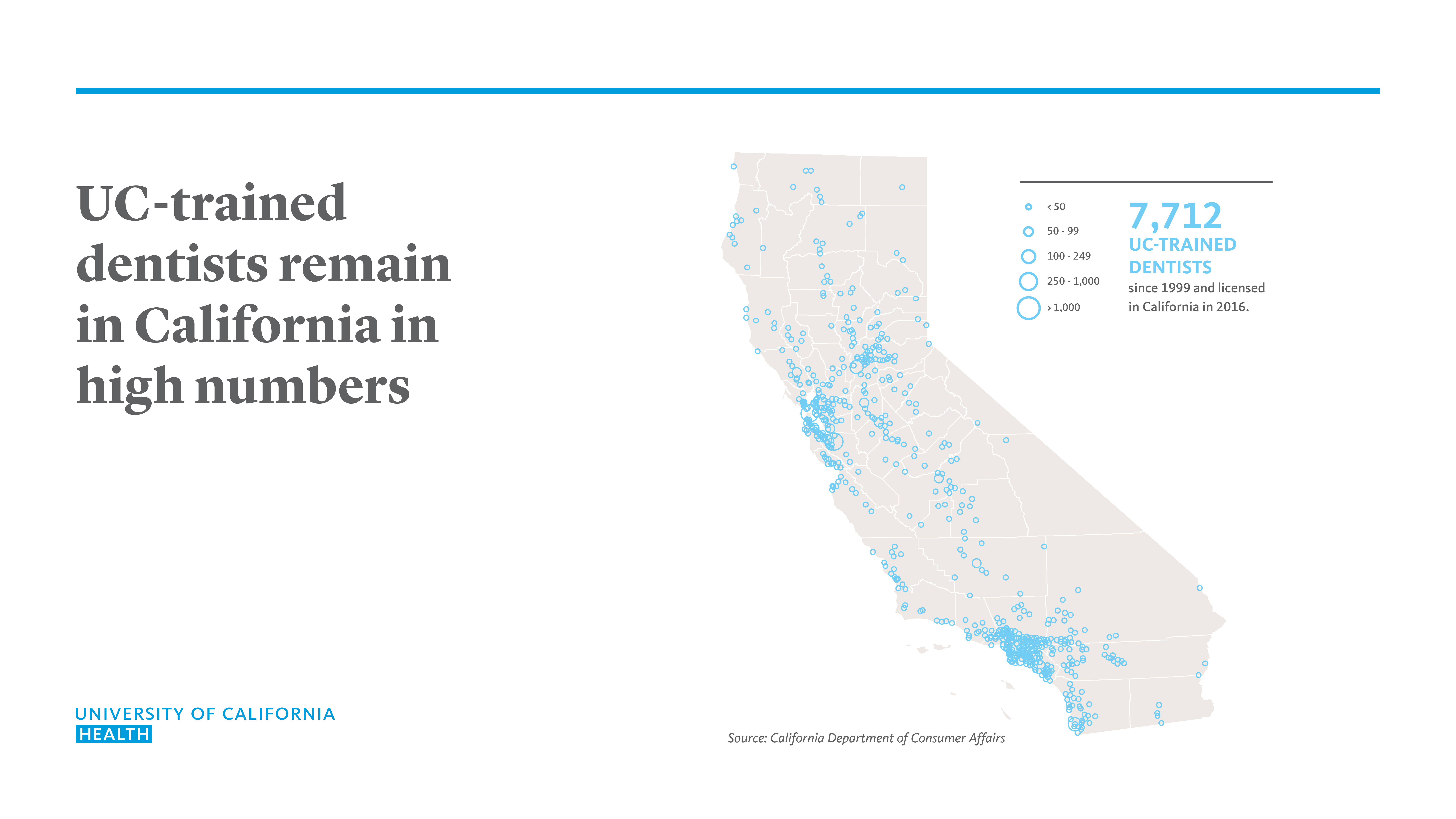 UCH-Trained Dentists in California | University of California Health
